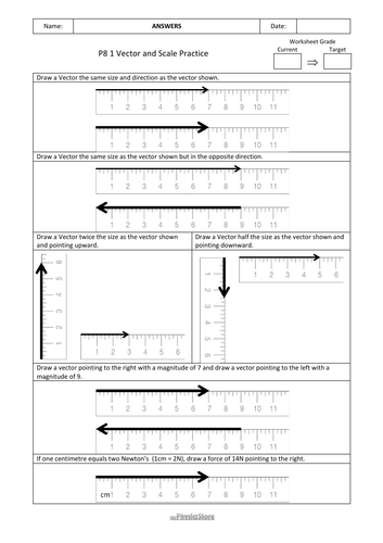 KS4 GCSE Physics AQA P8 Forces in Balance - All 9 PPTS 27WS 24MS ...