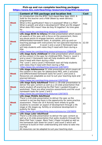 Health & Social Care PIES Physical, Intellectual, Emotional Social ...