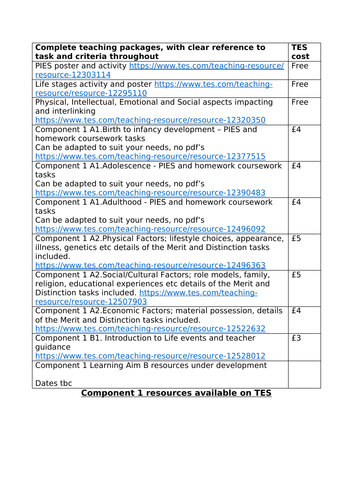 Health & Social Care PIES Physical, Intellectual, Emotional Social ...