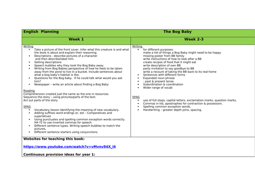 Bog Baby Planning and Resource bundle | Teaching Resources