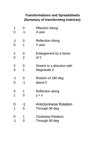 Transformations - spreadsheets | Teaching Resources