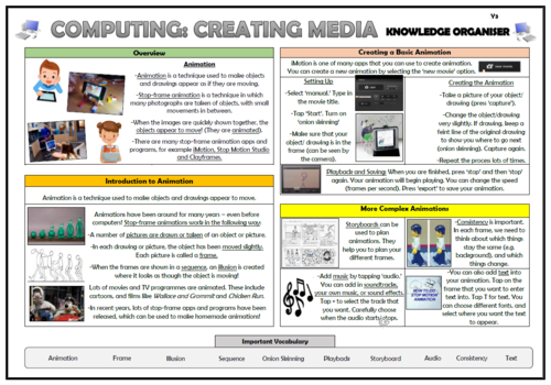 Year 3 Computing - Creating Media - Animations - Knowledge Organiser ...