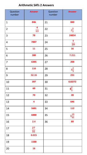 Maths KS2: Year 6 SATS Arithmetic Paper. Test 2 | Teaching Resources