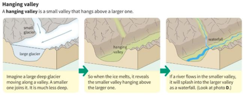 Lesson 6 - Landforms of Glacial Erosion 2 | Teaching Resources