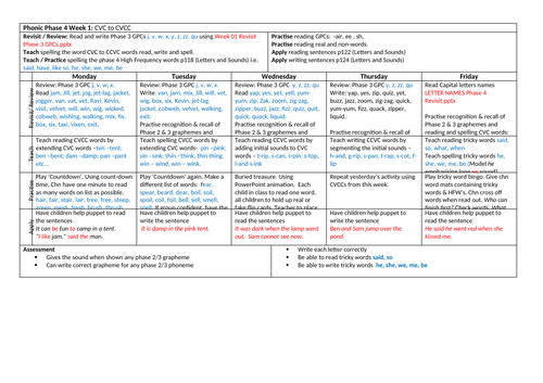 The complete Phonics Phase 4 school and distance learning pack ...