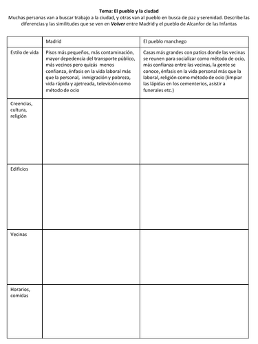 Volver-Pack of 20 lessons | Teaching Resources