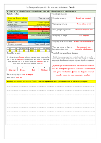 French near future - family | Teaching Resources