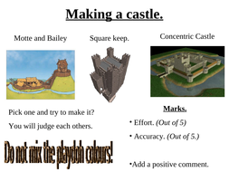How do you attack a medieval castle? | Teaching Resources