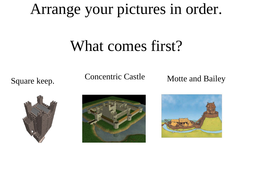 How did castle change over time? | Teaching Resources