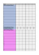 Letters and Sounds Phonics Assessment Tracker Spreadsheet | Teaching ...