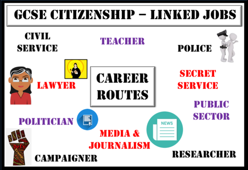 GCSE Citizenship Display | Teaching Resources