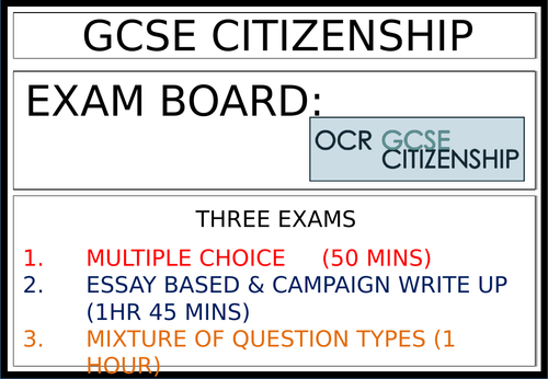 GCSE Citizenship Display | Teaching Resources