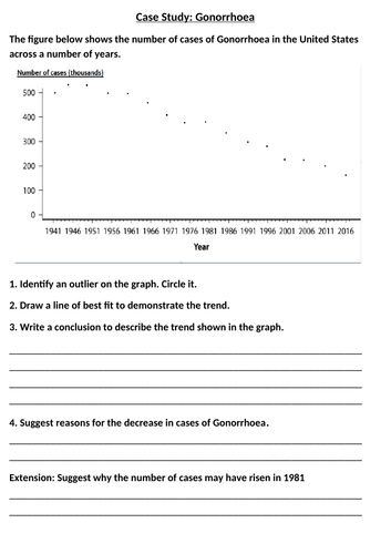 Yr 7 Infection Disease L2 Pathogen Spread? Differentiated lesson ...