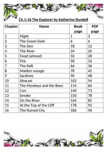 Y3/4 Chapter 1 The Explorer by Katherine Rundell 1 week whole class ...