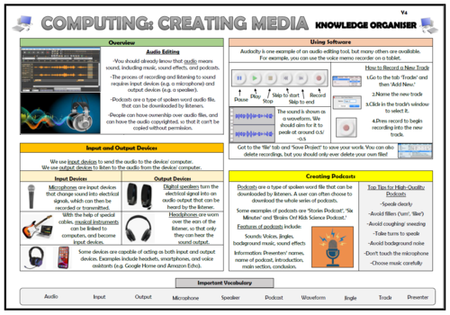 Year 4 Computing - Creating Media - Audio Editing - Knowledge Organiser ...