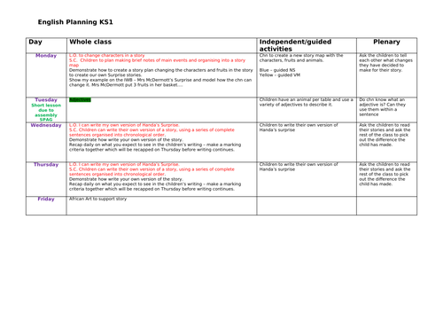Handa's Surprise 3 week English Unit | Teaching Resources