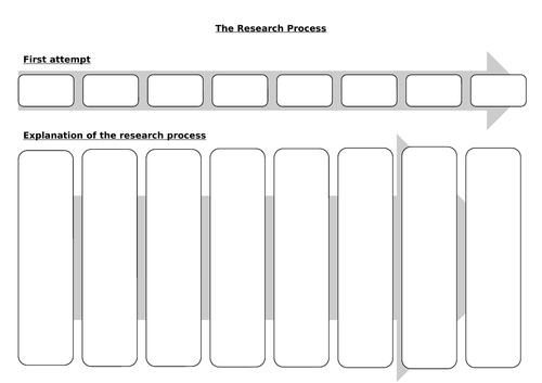 Sociology GCSE Research Methods (9-1) | Teaching Resources Sociology GCSE Research Methods (9-1) | Teaching Resources