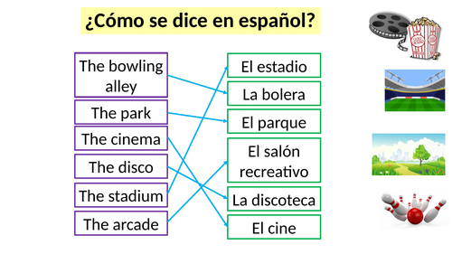 KS3 MAKING PLANS SPANISH - ¿Te gustaría ir a la bolera ? | Teaching ...