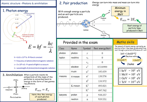 KS5 Atomic Structure & EM radiation KOs | Teaching Resources