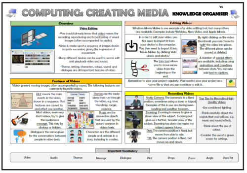 Year 5 Computing - Creating Media - Video Editing - Knowledge Organiser ...