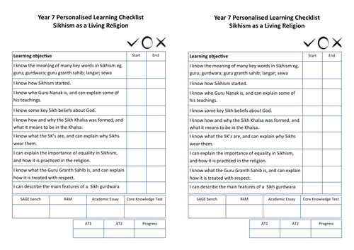 RE KS3 Knowledge Organiser & test: Sikhism | Teaching Resources