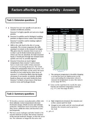 Factors affecting Enzymes - AS Unit: Biological Molecules (AQA ...