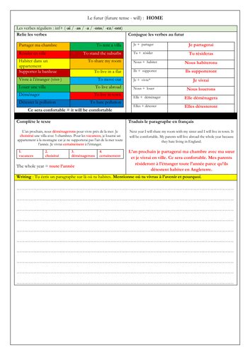 French future tense - home and house | Teaching Resources