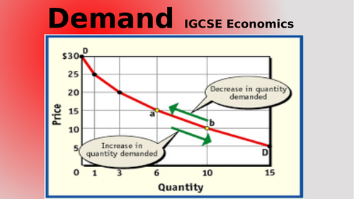 Demand 'ppt' - IGCSE Economics | Teaching Resources
