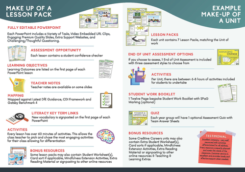 PSHE Citizenship Blue Bundle - Cre8tive Curriculum | Teaching Resources