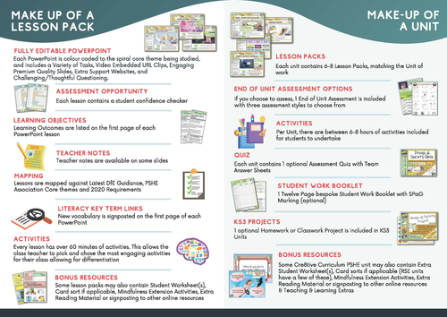 PSHE Citizenship Blue Bundle - Cre8tive Curriculum | Teaching Resources
