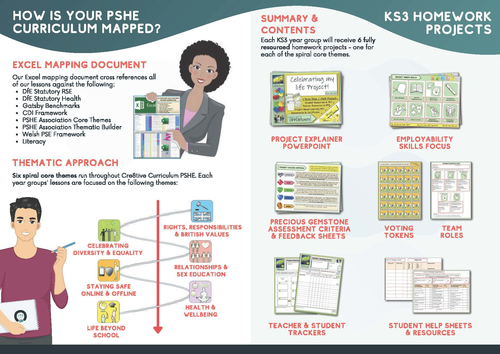 PSHE Citizenship Blue Bundle - Cre8tive Curriculum | Teaching Resources