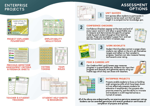 PSHE Citizenship Blue Bundle - Cre8tive Curriculum | Teaching Resources