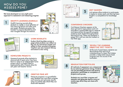 PSHE Citizenship Blue Bundle - Cre8tive Curriculum | Teaching Resources