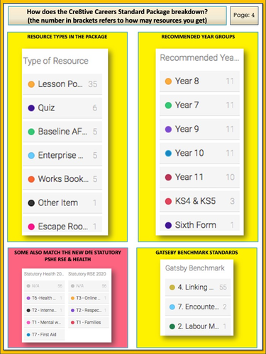 Careers Teaching Resources