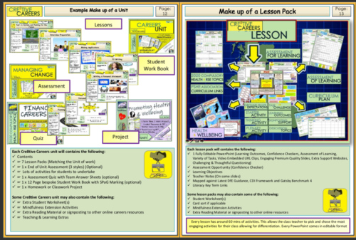 Secondary Careers Brochure Y7 - Y11 CDI + Gatsby | Teaching Resources