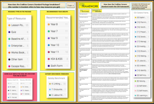 Secondary Careers Brochure Y7 - Y11 CDI + Gatsby | Teaching Resources