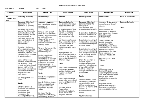 RE planning | Teaching Resources