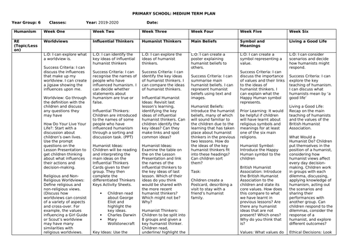 RE planning | Teaching Resources