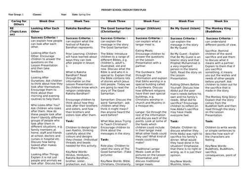 RE planning | Teaching Resources