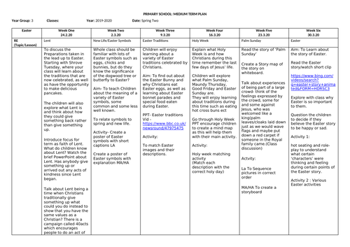 RE planning | Teaching Resources