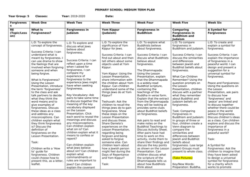 RE planning | Teaching Resources