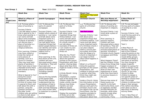 RE planning | Teaching Resources
