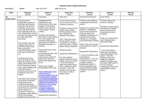 RE planning | Teaching Resources