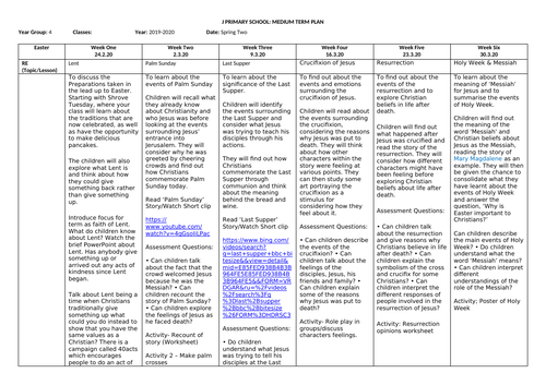 RE planning | Teaching Resources