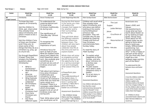 RE planning | Teaching Resources