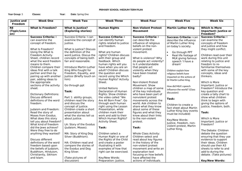 RE planning | Teaching Resources