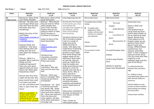 RE planning | Teaching Resources