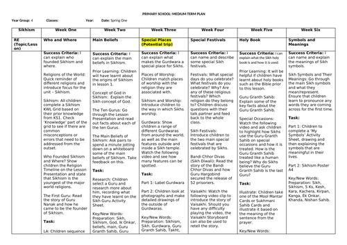 RE planning | Teaching Resources