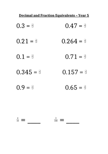 Fractions, Decimals & Percentages Year 5 | Teaching Resources