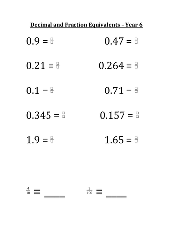 Fractions, Decimals & Percentages Year 6 | Teaching Resources